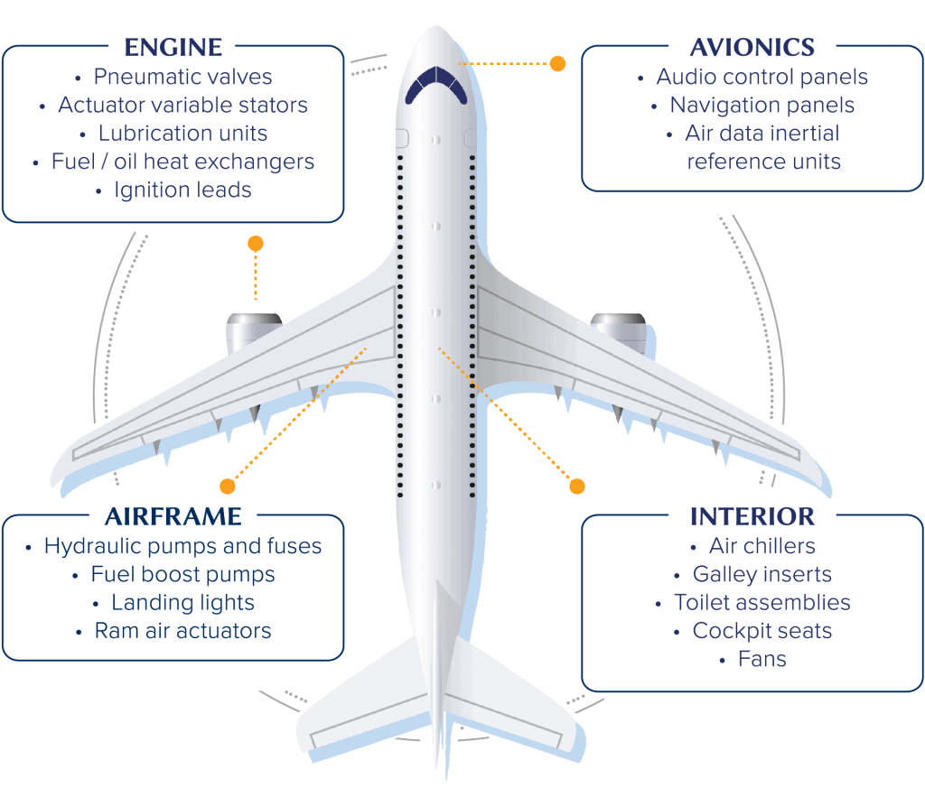 Best Aircraft MRO Services - The Leading MRO Provider